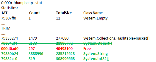 Out Of Memory Exception A Simple Stringsplit Can Become Fatal If Not Used Properly Codeproject