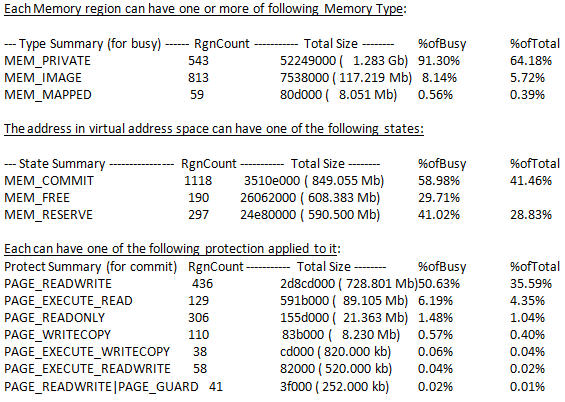Out Of Memory Exception A Simple Stringsplit Can Become Fatal If Not Used Properly Codeproject