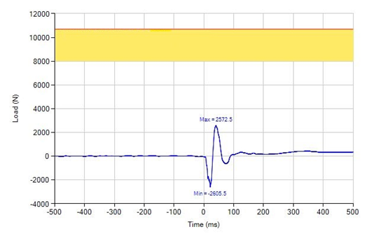 An Mschart Class For Graphing Line Series Codeproject