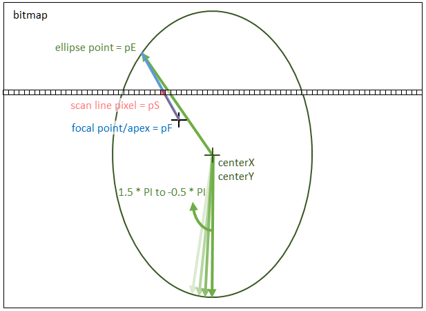 Simple Radial Gradient Implementation With Xaml Sample Application For X11 But Without The Need