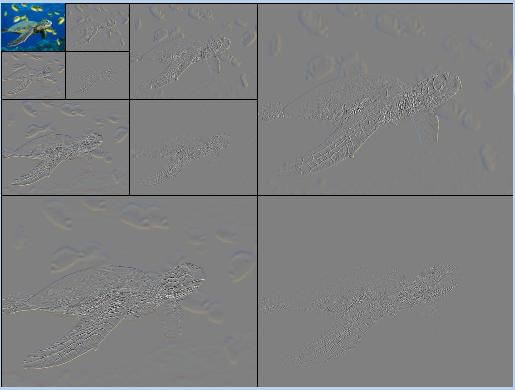 Embedded Zerotree Image Codec With Bior97 Sse Optimized Wavelet Transform Codeproject