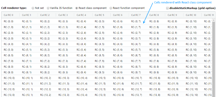 Ag Grid React Cell Renderers Performance Codeproject