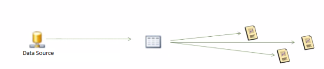 Ssrs What Is Meant By Data Sets Codeproject