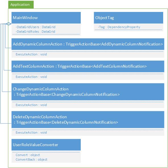 Dynamic Columns In A Wpf Datagrid Control Part 2 Codeproject