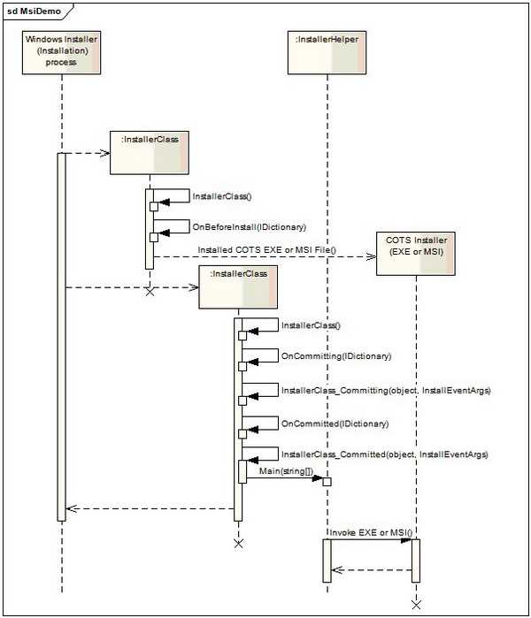 Invoke Another Msi From An Msi Codeproject