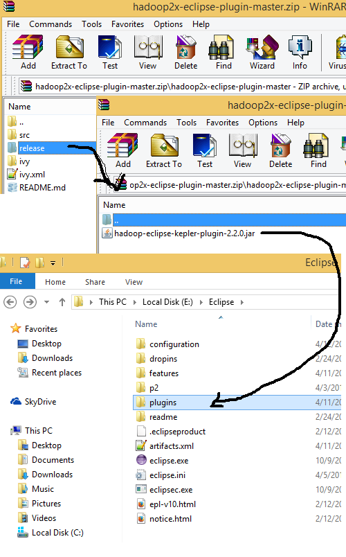 Apache Hadoop For Windows Platform Codeproject