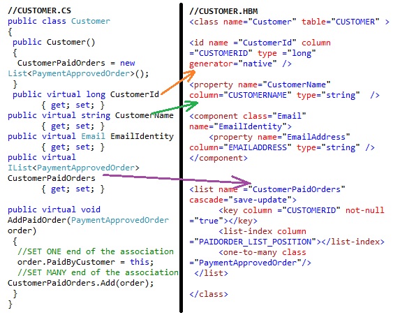Object Relational Mapping Orm Using Nhibernate Part 3 Of 8 Coding One To Many Entity