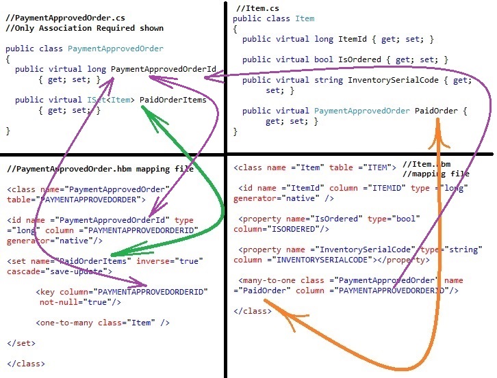 Object Relational Mapping Orm Using Nhibernate Part 3 Of 8 Coding One To Many Entity