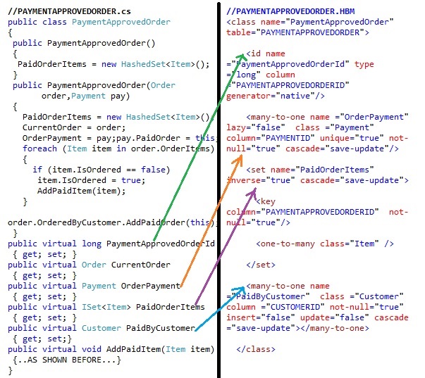 Object Relational Mapping Orm Using Nhibernate Part 3 Of 8 Coding One To Many Entity