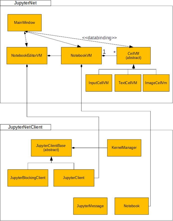 A Windows Application For Interactive Computation Using Jupyter Codeproject