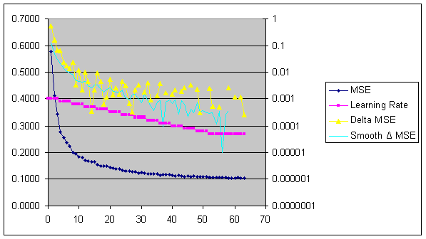 Neural Network For Recognition Of Handwritten Digits Codeproject
