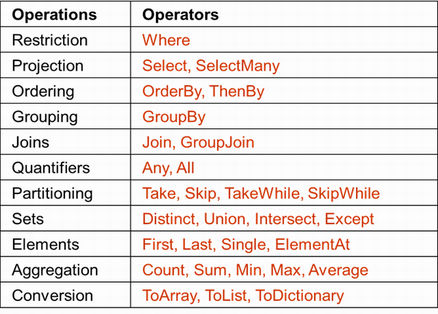 Linq Dlinq Xlinq Plinq All At One Place Codeproject