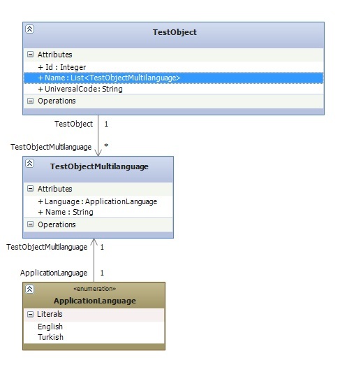 Adding Multilanguage Support To Your Objects Codeproject