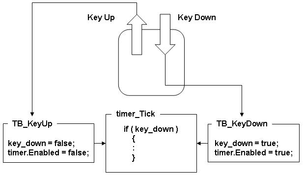 Textbox With A Keyboard And Mouse Ui Codeproject