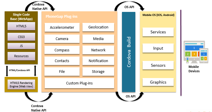 Apache Cordova: Powerful Framework for Hybrid Mobile App Development ... Apache Cordova: Powerful Framework for Hybrid Mobile App Development ...