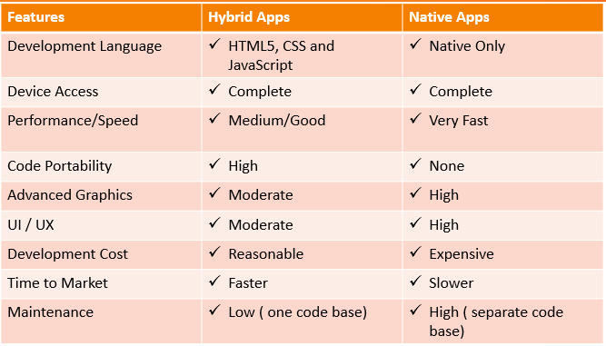 Apache Cordova: Powerful Framework for Hybrid Mobile App Development ... Apache Cordova: Powerful Framework for Hybrid Mobile App Development ...