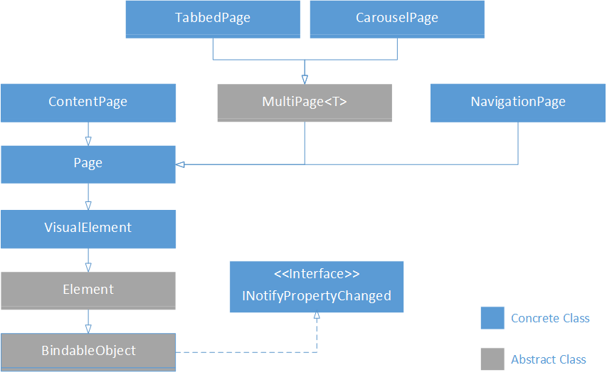 Introducing Calcium For Xamarinforms Codeproject