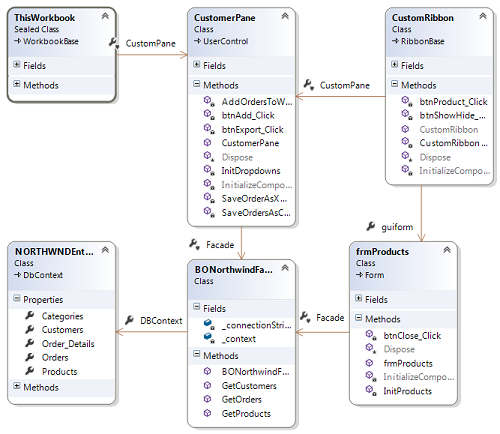 Implementing A Custom Action Pane And Custom Ribbon For Excel 2010 Using Vsto And C Codeproject