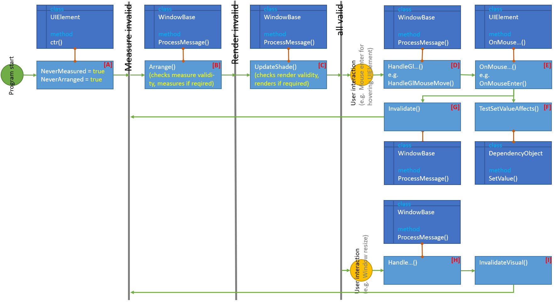 Getting Startet With Openglopentk In Mononet For Serious Applications Codeproject