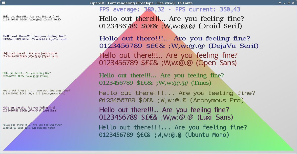Abstract Of The Text Rendering With Openglopentk In Mononet Codeproject