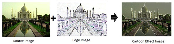 Pixel Shader For Edge Detection And Cartoon Effect Codeproject