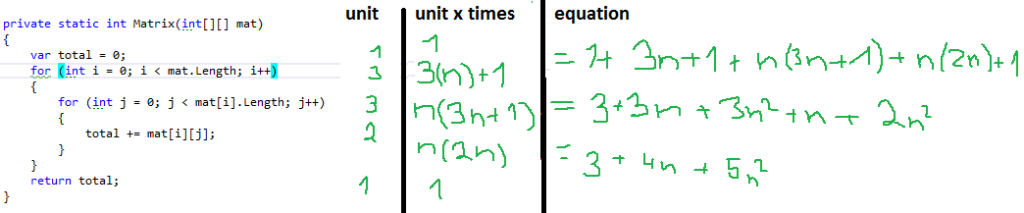 Time Complexity 2 How To Count It Codeproject