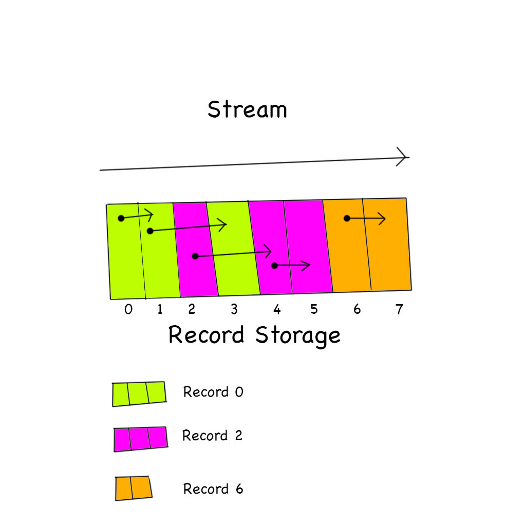 Build Your Own Database- CodeProject Build Your Own Database- CodeProject