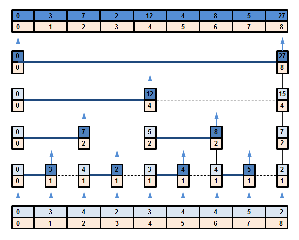Comparison Of Fast Summation Algorithms Codeproject 1676