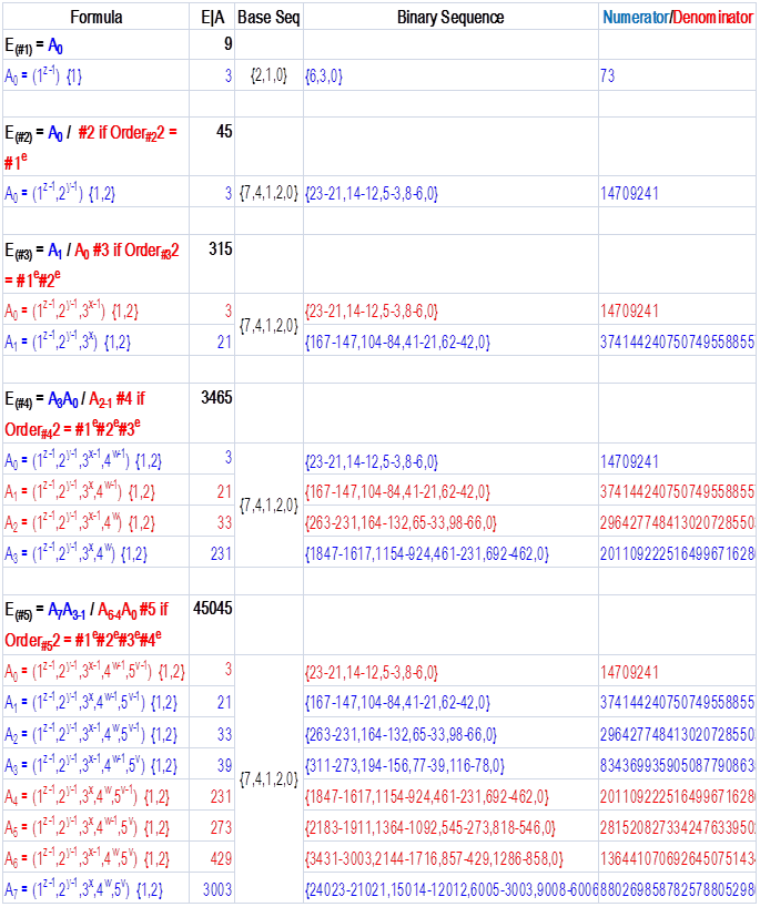 Exploring Computational Number Theory (Part 1)- CodeProject Exploring Computational Number Theory (Part 1)- CodeProject