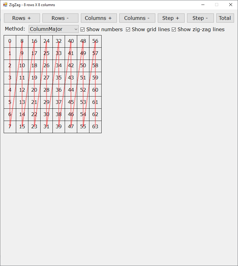 Zigzag Algorithm In A Grid Revised Version 21 Codeproject