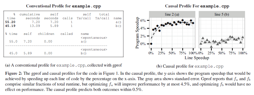 Coz Finding Code That Counts With Causal Profiling An Introduction Codeproject