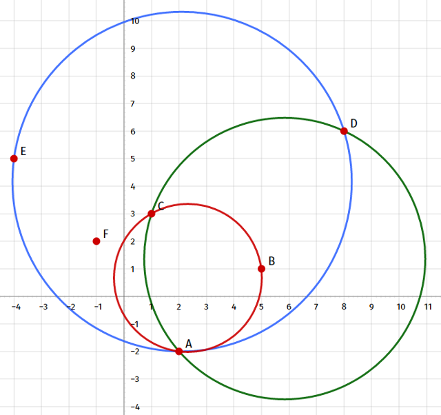 Coding Challenge Smallest Circle Problem Codeproject