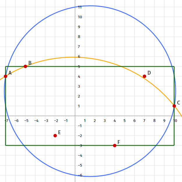 Coding Challenge Smallest Circle Problem Codeproject