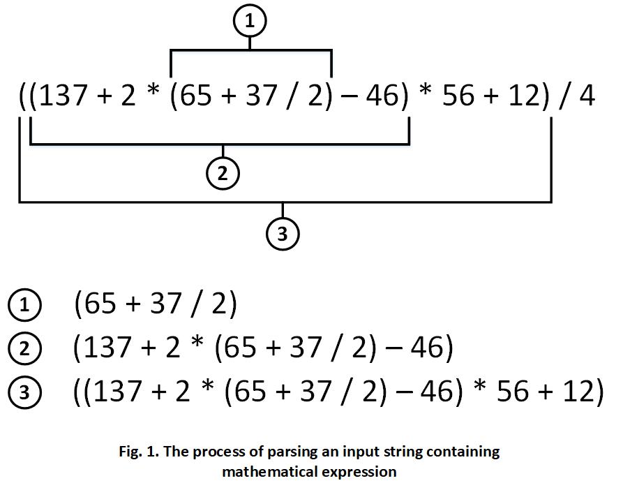 Parsing Mathematical Expressions In Vbnet Mission Possible Codeproject