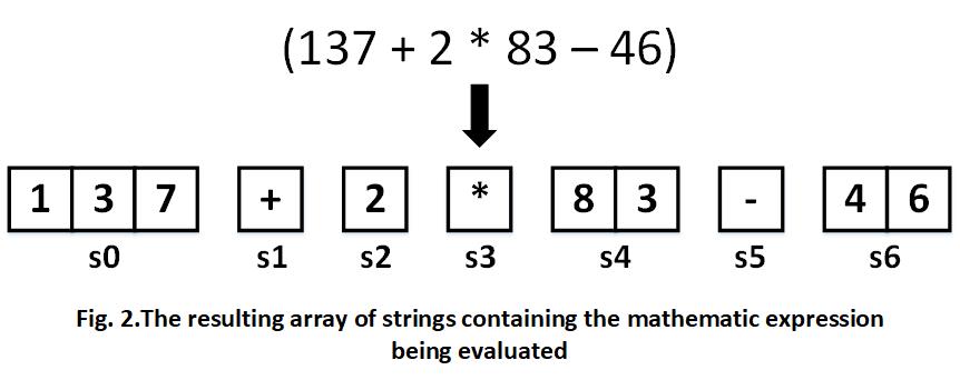 Parsing Mathematical Expressions In Vbnet Mission Possible Codeproject