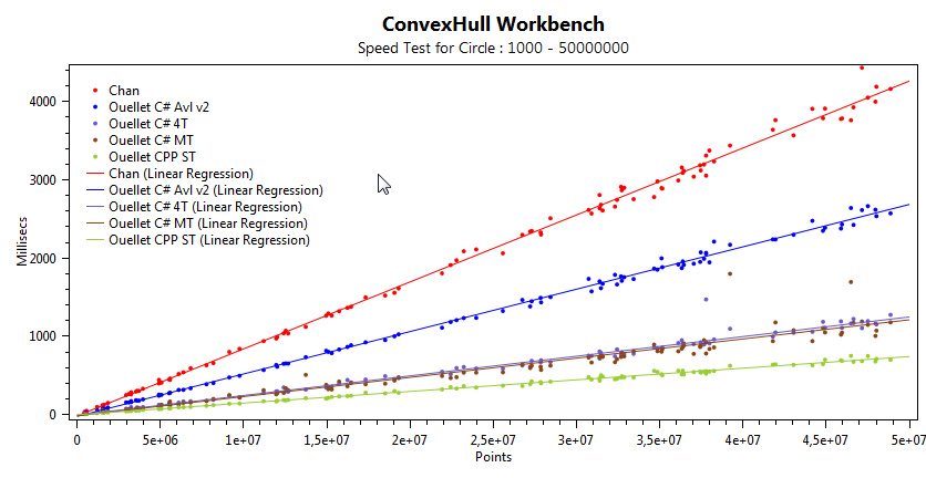 Fast And Improved 2d Convex Hull Algorithm And Its Implementation In On Log H Codeproject