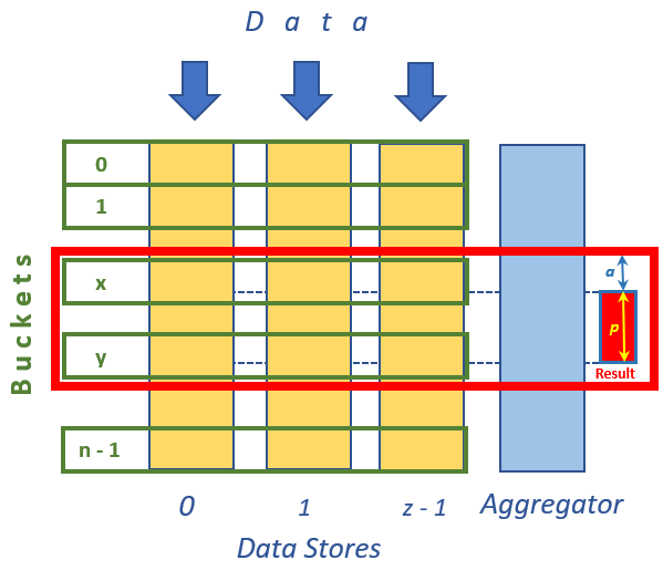 Sorted Page From Distributed Unsorted Data Sets Codeproject