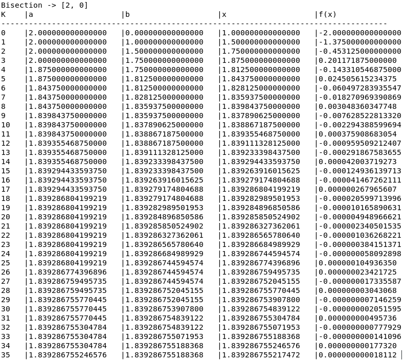 Numerical Methods With C Part 3 Root Approximation Algorithms Codeproject 2249