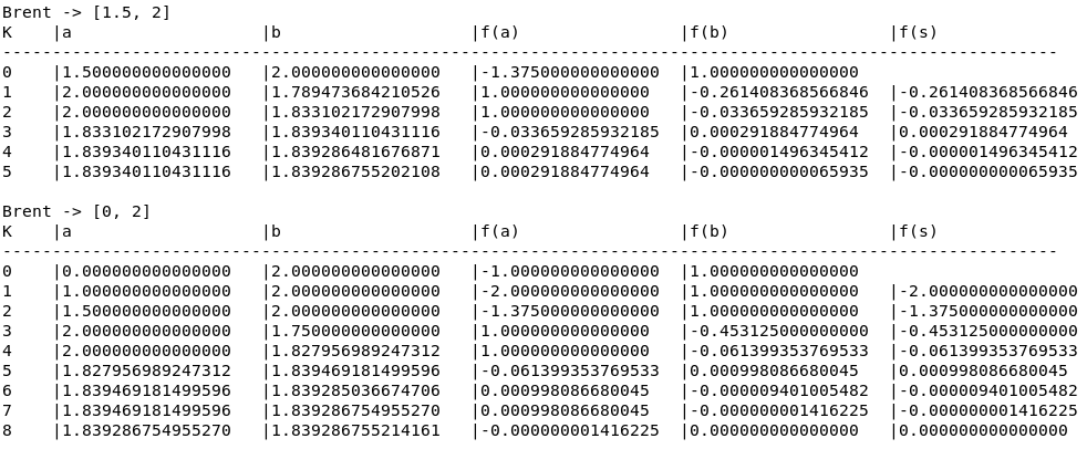 Numerical Methods With C Part 3 Root Approximation Algorithms Codeproject