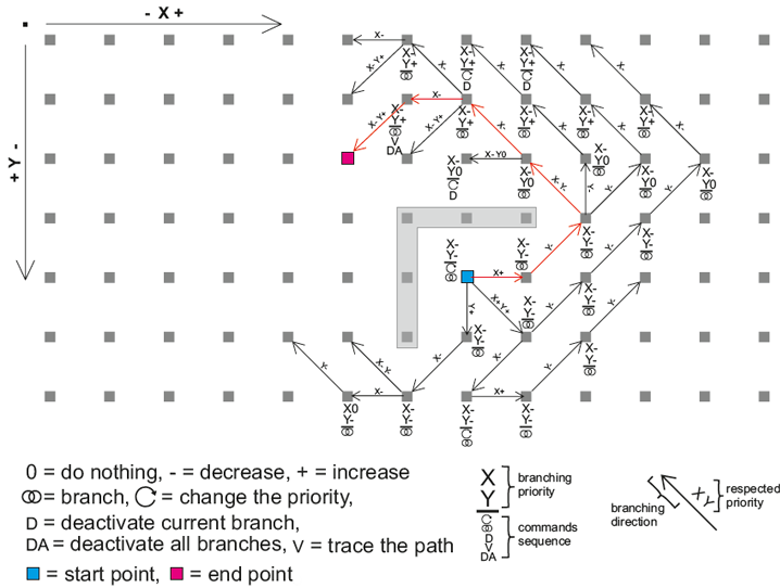 Firstwins Pathfinding Algorithm Codeproject