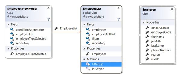 Filter Pattern With Generic Lambda Expression On Wpf Data Driven Application Codeproject