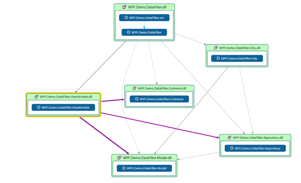 Filter Pattern With Generic Lambda Expression On Wpf Data Driven Application Codeproject