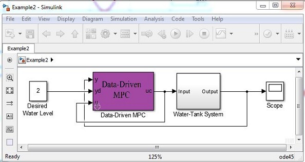 Data Driven Model Predictive Controller Mpc In Simulink Matlab Codeproject
