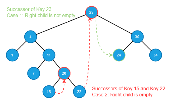 Build The Forest In Python Series Binary Search Tree Codeproject