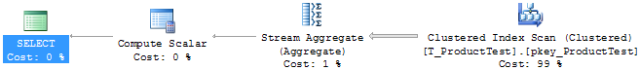 The Product Aggregate In T Sql Versus The Clr Codeproject