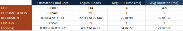 The Product Aggregate In T Sql Versus The Clr Codeproject