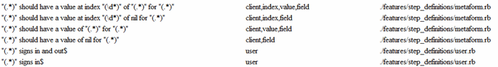 Function Composition Function Chaining Currying And Partial Functions Application In F And 8246