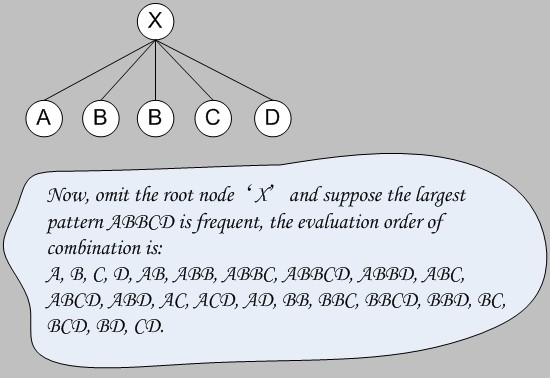 Cctreeminer An Algorithm For Subtree Mining Problems Codeproject
