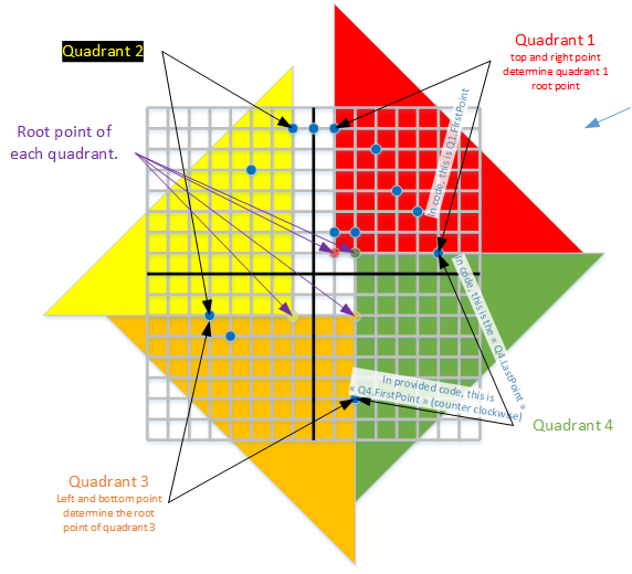 A Convex Hull Algorithm And Its Implementation In On Log H Codeproject