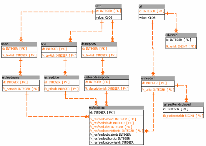 Semantic Database Concept Architecture And Implementation Codeproject